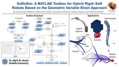 Anup Teejo Mathew On Linkedin Sorosim A Matlab Toolbox For Hybrid