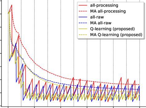 Estimation Error Variance In Drone Tracking Simulation Download