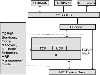 Cluster Systems Vms Software Inc