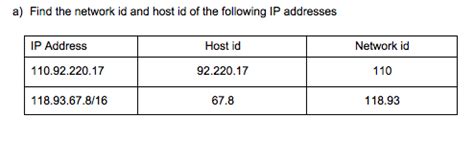 Solved A Find The Network Id And Host Id Of The Following Chegg Com