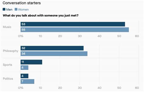 For Millennials And Gen Zers Good Sex Is Matters More Than Their Partners Views On CAA And NRC