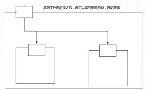 深入理解java中涉及的各种锁 Csdn博客 深入理解java中涉及的各种锁 Csdn博客