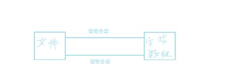 Java 字节数组流之图片转成字节数组先将照片文件 通过 文件流 读取到字节数组中 Csdn博客