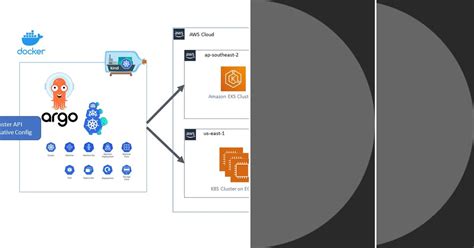 List Kubernet Curated By Mauricio Gallo Medium