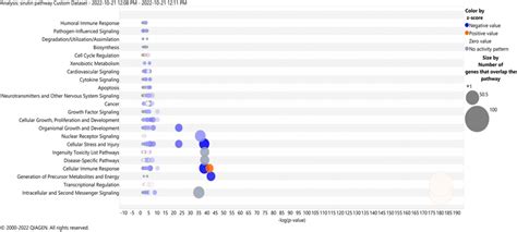 Emt Tnbc Mda Mb 231 Breast Adenocarcinoma Cell Line Atcc Bioz