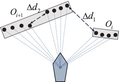 Figure From Obstacle Avoidance Strategy With Path Following For USV Based On Obstacle Guidance