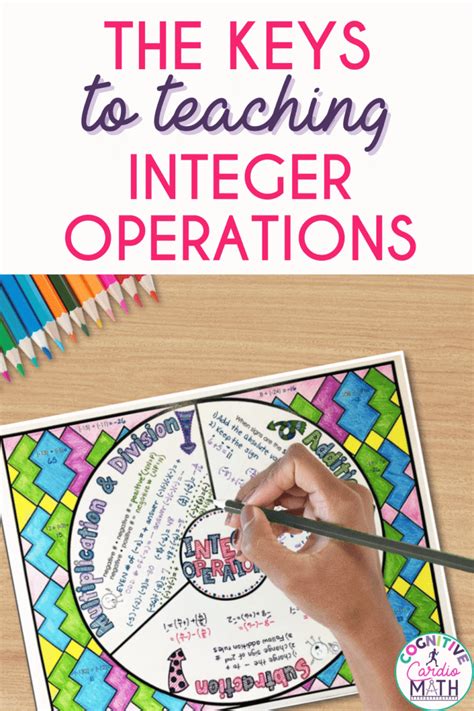 Tips For Teaching Ratios And Rates In 6th 7th And 8th Grade Math Cognitive Cardio Math