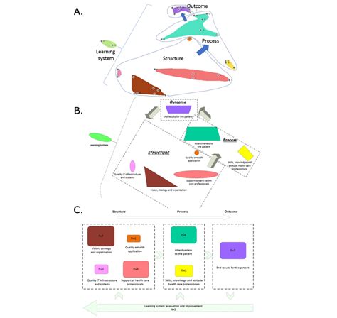 Simplification Of The Model A Removing The Excluded Cluster And Download Scientific Diagram
