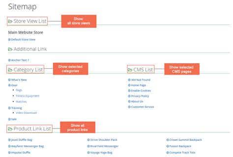 Step By Step Tutorial Configure Magento 2 Sitemap With Easy Setup