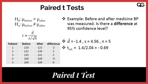 paired t test dependent samples quality gurus