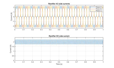 three phase custom pmsm matlab and simulink mathworks españa