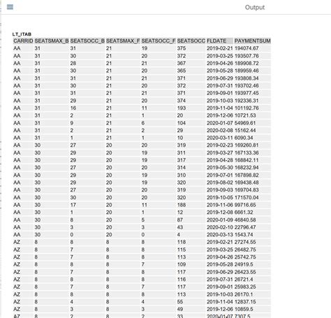 Part Consume CDS View In An ABAP Program SAP Community