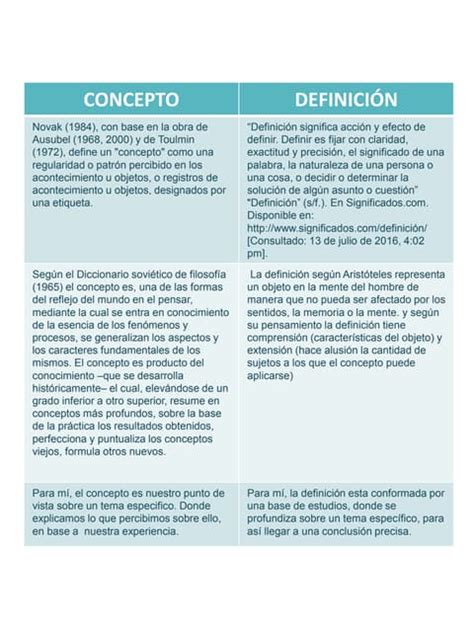 Cual Es La Diferencia Entre Concepto Y Definicion Bien Explicado Images
