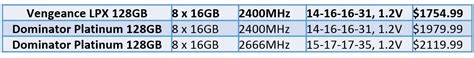 Corsair Announces World S First Available GB DDR Unbuffered Memory Kits TechPowerUp