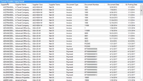 Smartlists That You Should Be Using In Microsoft Dynamics Gp Gale Force