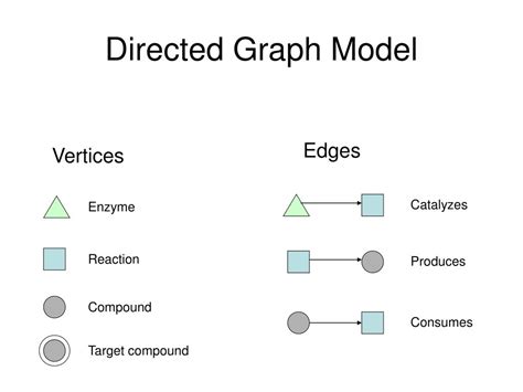 Ppt An Iterative Algorithm For Metabolic Network Based Drug Target