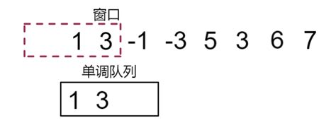 【算法】单调队列 Csdn博客