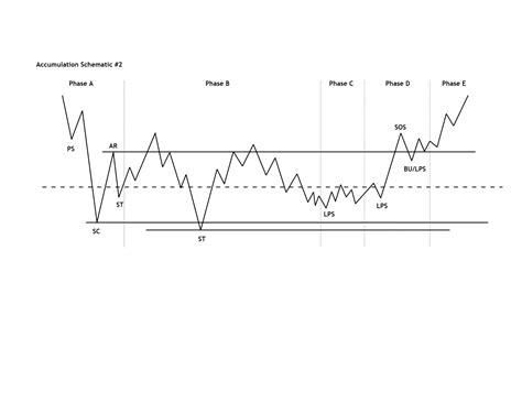 Solution Forex Wyckoff Schematic Cheat Sheets Studypool