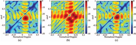 Figure 3 From Sum And Difference Beamforming For Angle Doppler Estimation With Stap Based Radars