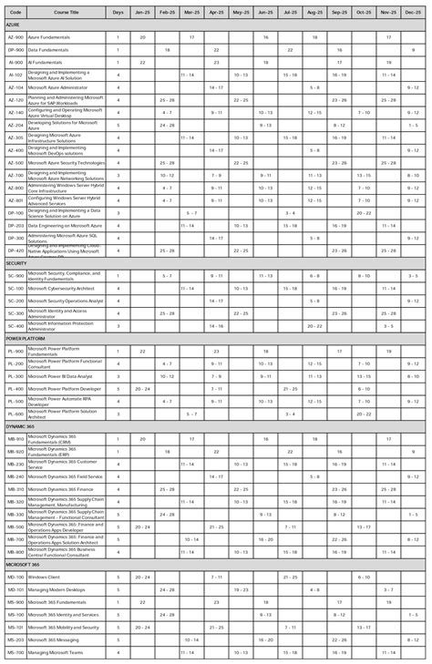 Microsoft Pt Aero Edukasi Indonesia