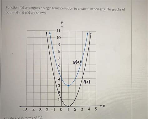 Answered Function F X Undergoes A Single Transformation To Create