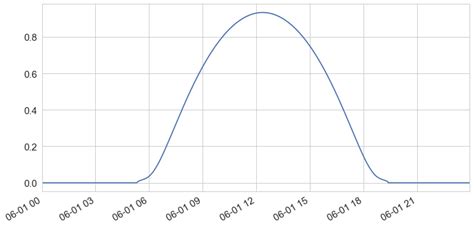 Set Negative Values Of AOI Loss To 0 Rather Than Np Nan Issue 338
