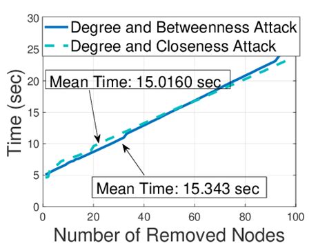 Execution Time Combined Download Scientific Diagram