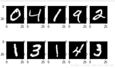 32、用lstm实现mnist手写数字识别 灰信网（软件开发博客聚合）
