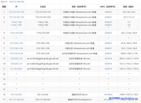 Hostingviet Vps Cloud Vps Basic Ip Tiktok