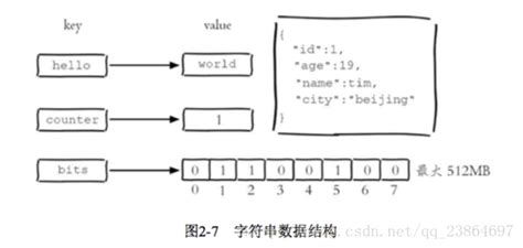 第2章 Api的理解和使用api 本身是一种数据结构 Csdn博客