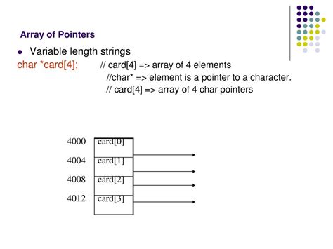 Day 03 Introduction To C Ppt Download