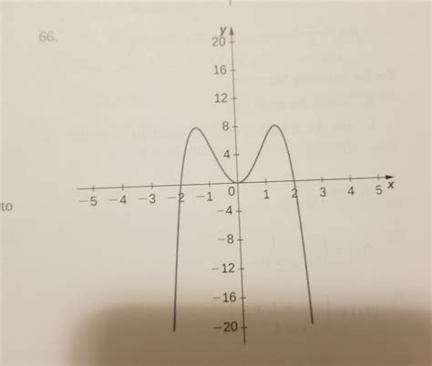 Solved For The Following Exercises Use The Graph Of Y Chegg