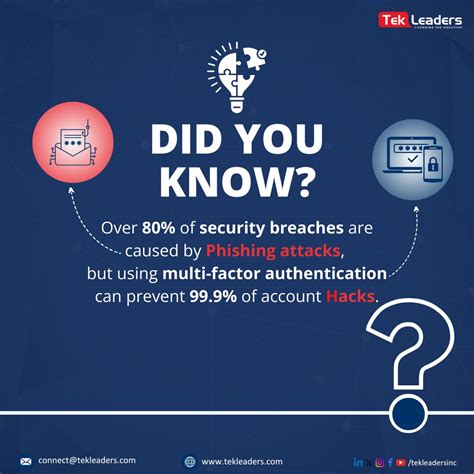 Tek Leaders Inc On Linkedin Cybersecurityawareness Stayprotected Mfa Onlinesafety Tekleaders…