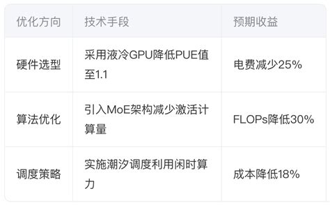 多模态大模型的算力需求预测：从理论flops到实际集群配置（搭建算力成本评估模型的方法论） 大模型参数对算力需求 csdn博客