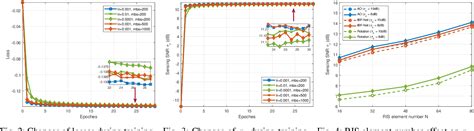 Unsupervised Learning For Joint Beamforming Design In RIS Aided ISAC