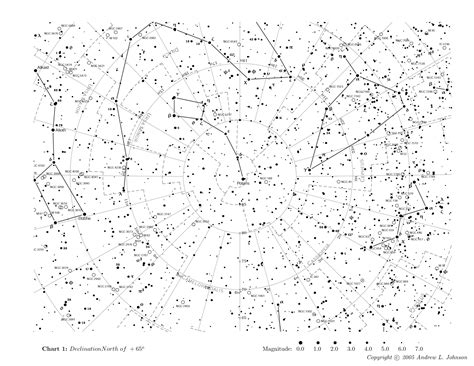 Free Star Charts Eots