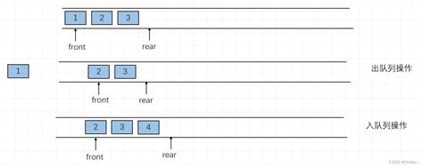 第九天学习文档 Csdn博客