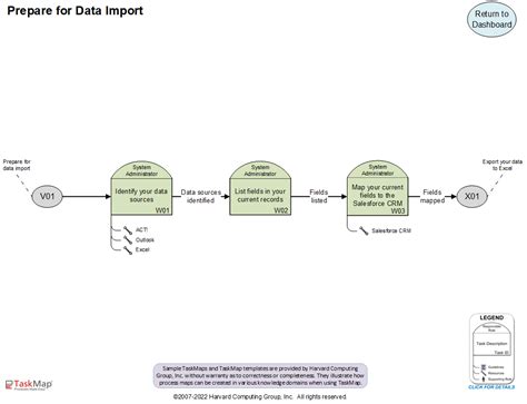 Salesforce Implementation Taskmap Salesforce Implementation Taskmap