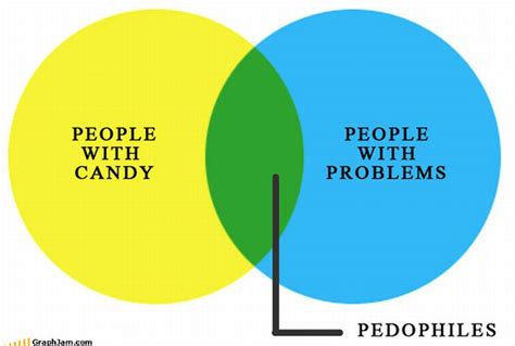 Funny Graphs And Charts 35 Pics