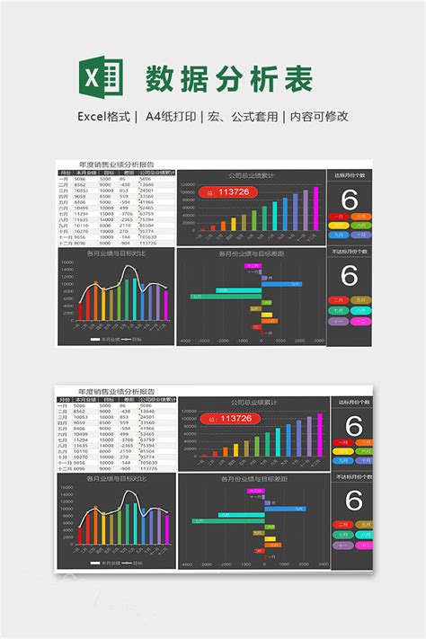 年度销售业绩分析报表模版excel表格下载 巧圣网