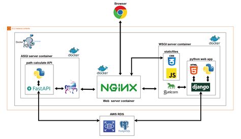 GitHub Duck Taipei Public Transportation Planner