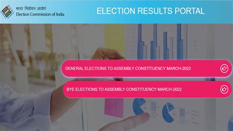 Eci Election Results 2022 Check Live Election Results Of Up