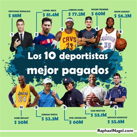 Estos Son Los 10 Deportistas Mejores Pagados En El Mundo Raphael Nagel