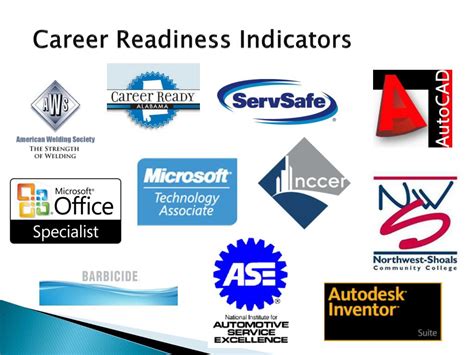 Ppt Our Cte Results Career Readiness Indicators Powerpoint