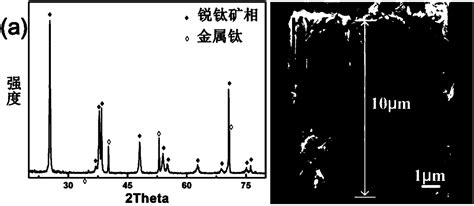 Preparing Method For Cu2o Nano Particle Tio2 Nano Tube Array Composite Heterojunction Film