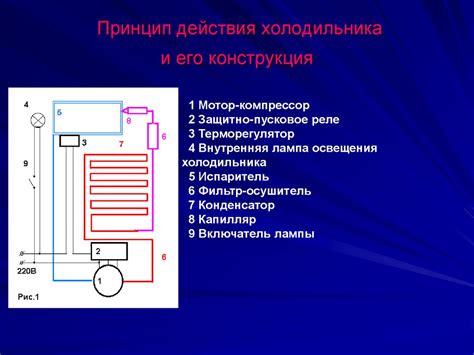 Холодильные приборы - презентация онлайн
