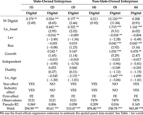 Grouping Estimation Results Based On Ownership Download Scientific