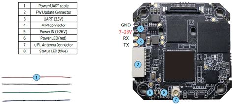 Vtx Target Hdzero Vtx Docs