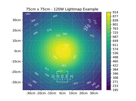 Lightmap Generator Green Houston