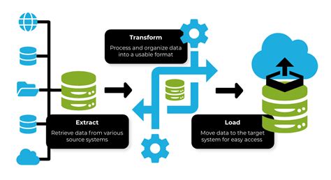 Data Engineering Datalere